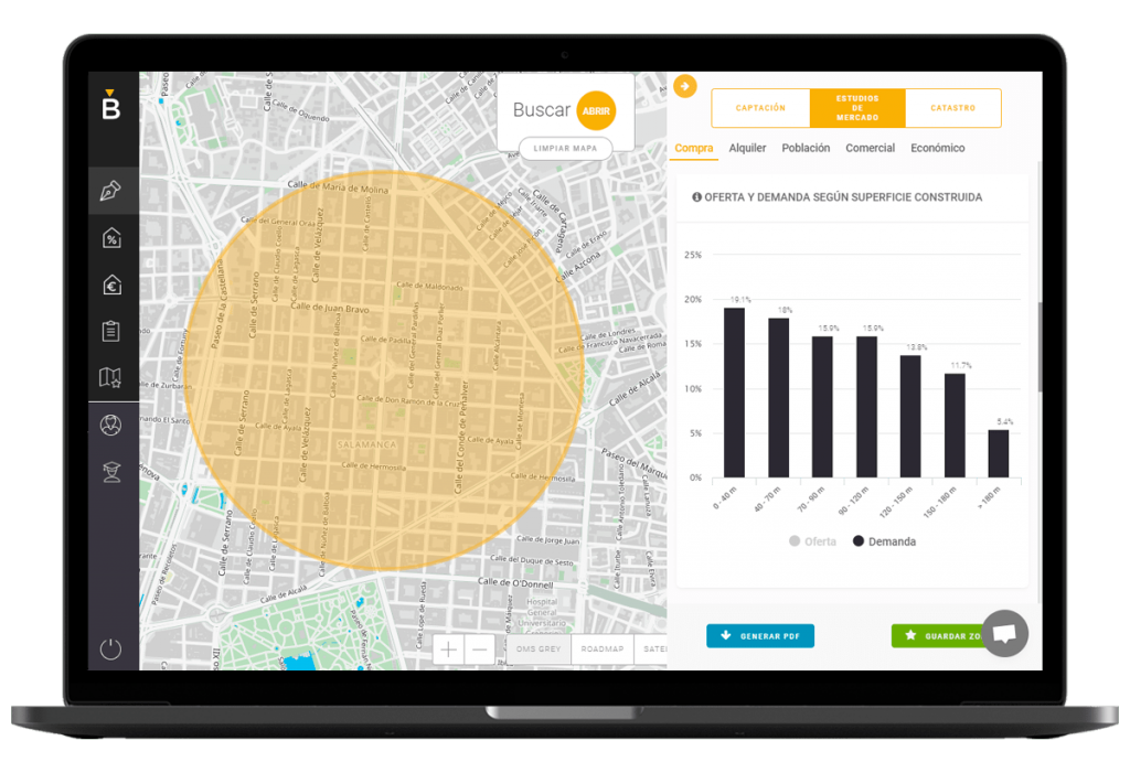 Estudios del mercado inmobiliario | Software para inmobiliarias Betterplace