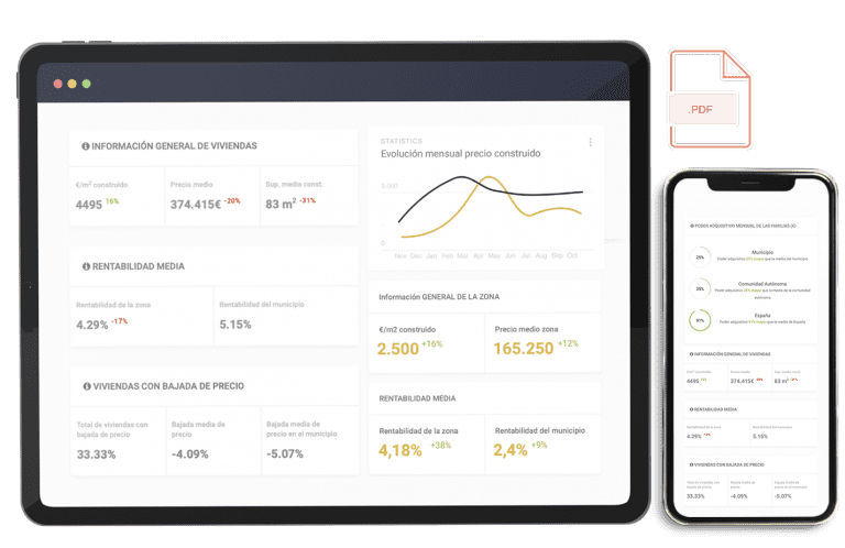Valoración de inmuebles profesional | Software | Betterplace