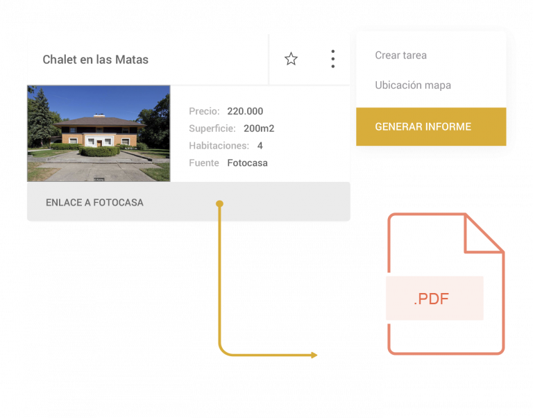 Aumenta la Captación de Inmuebles | Software Inmobiliario | Betterplace